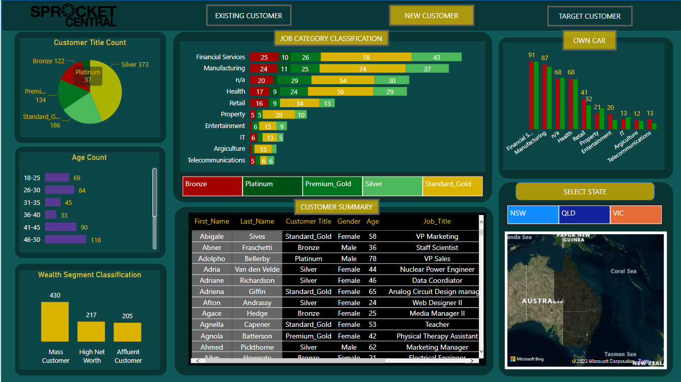 GitHub - vkhot2023/kpmg