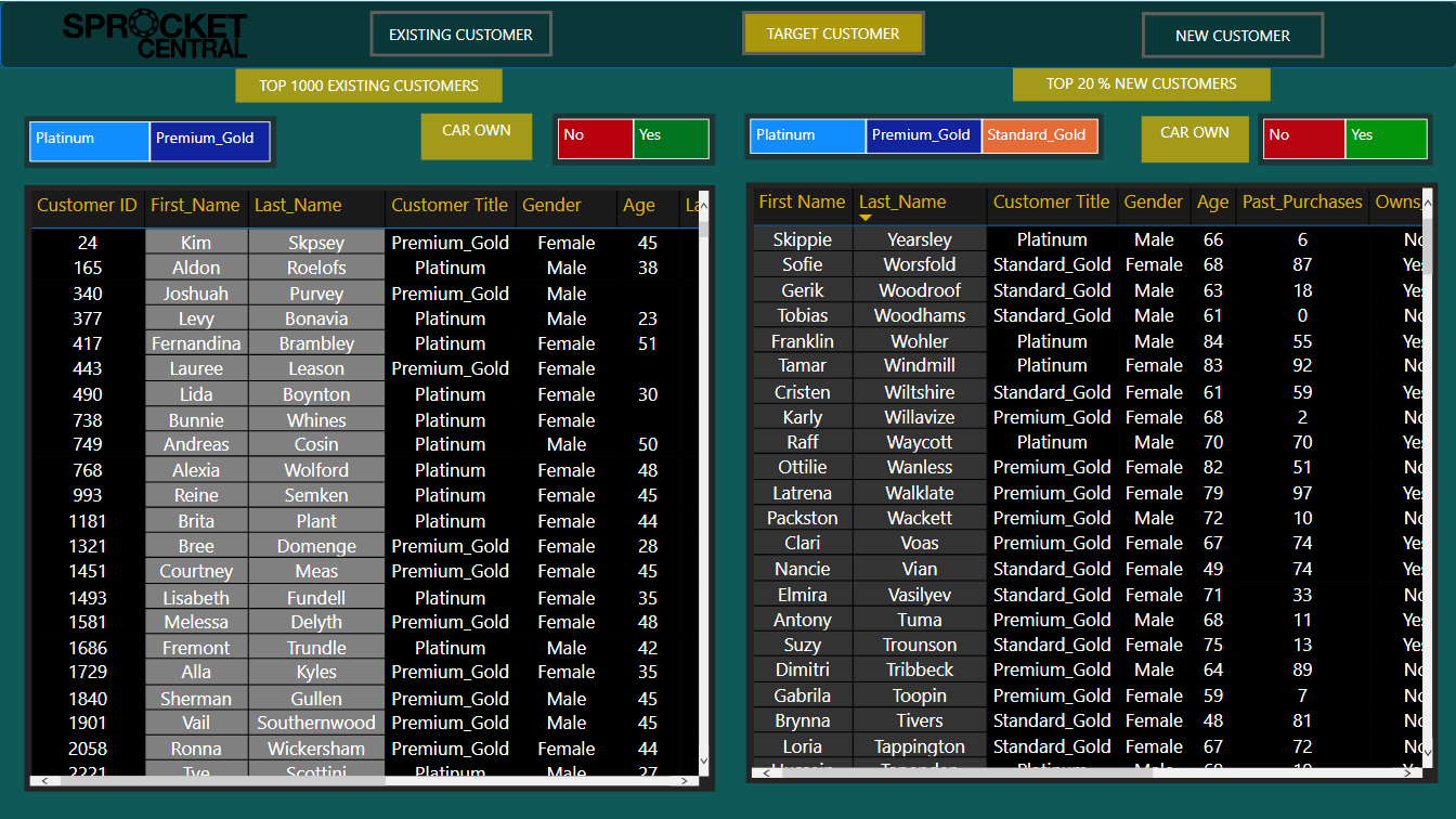 GitHub - vkhot2023/kpmg