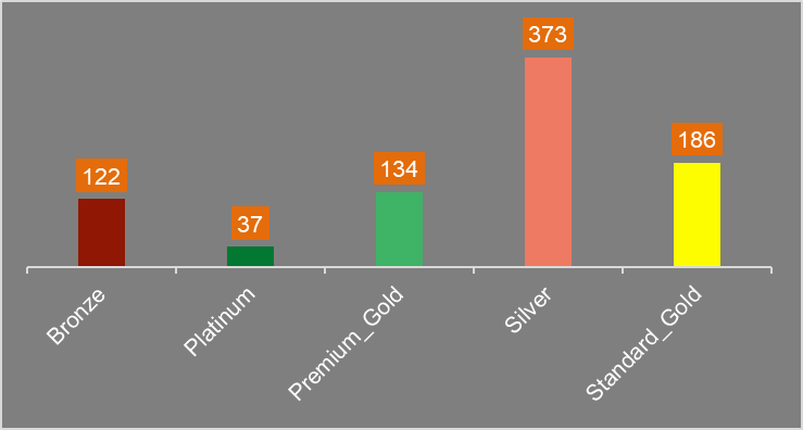 GitHub - vkhot2023/kpmg