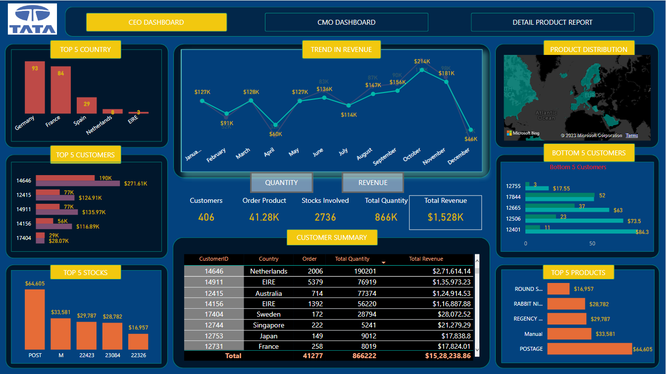 GitHub - vkhot2023/TATA