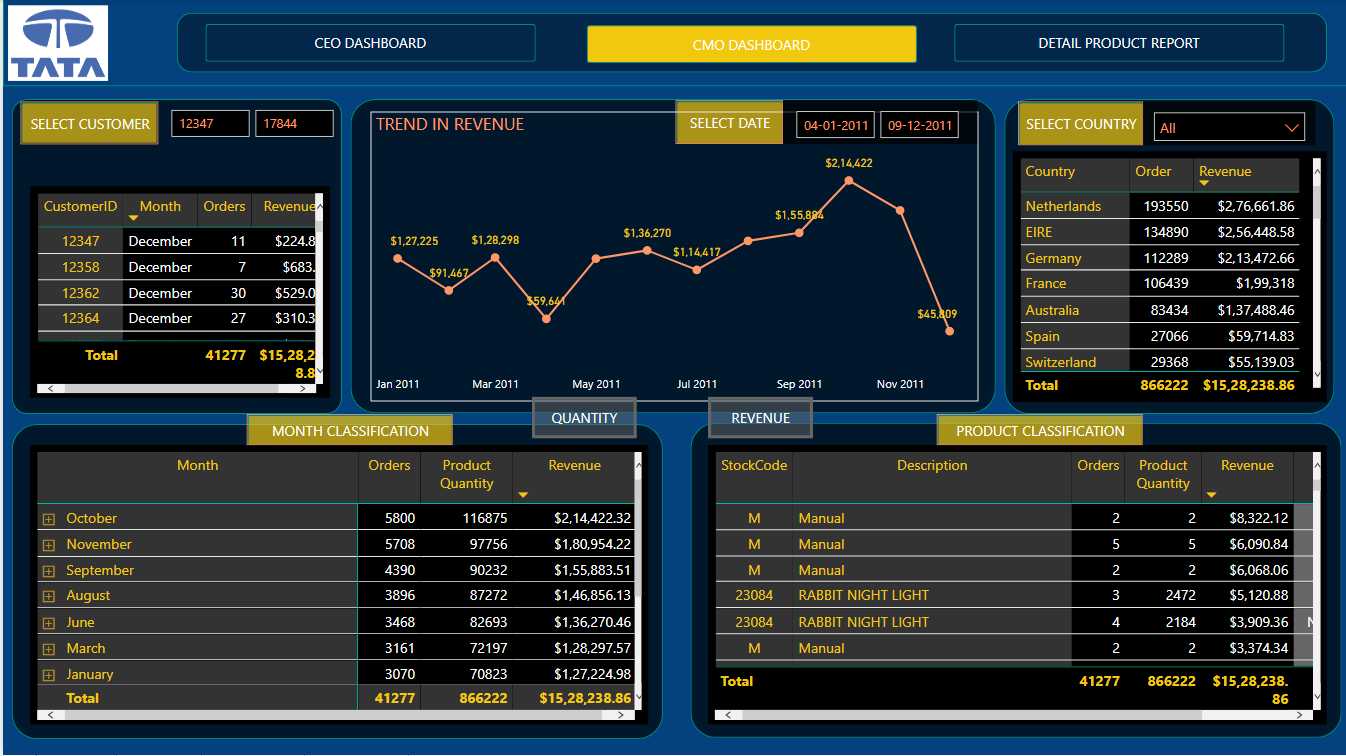 GitHub - vkhot2023/TATA