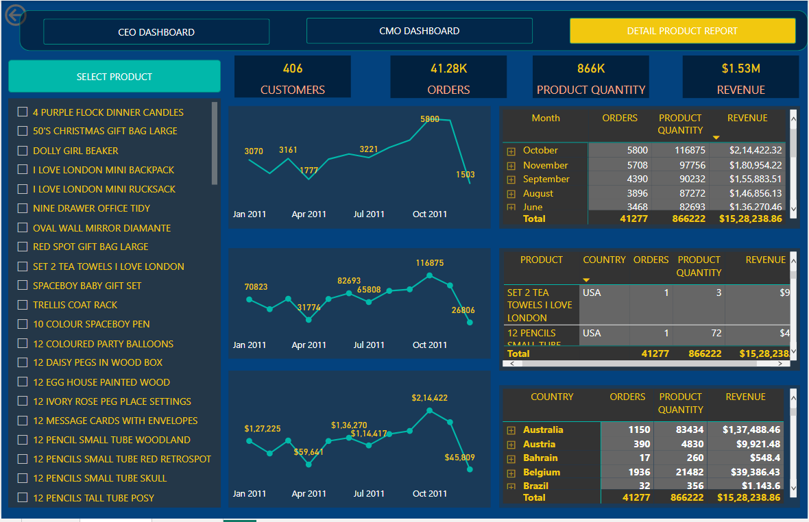 GitHub - vkhot2023/TATA