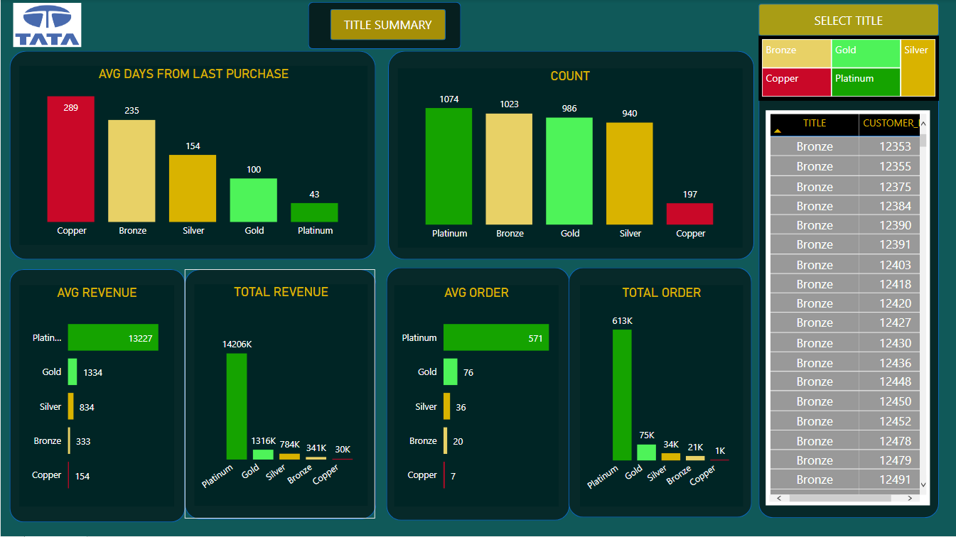 GitHub - vkhot2023/TATA