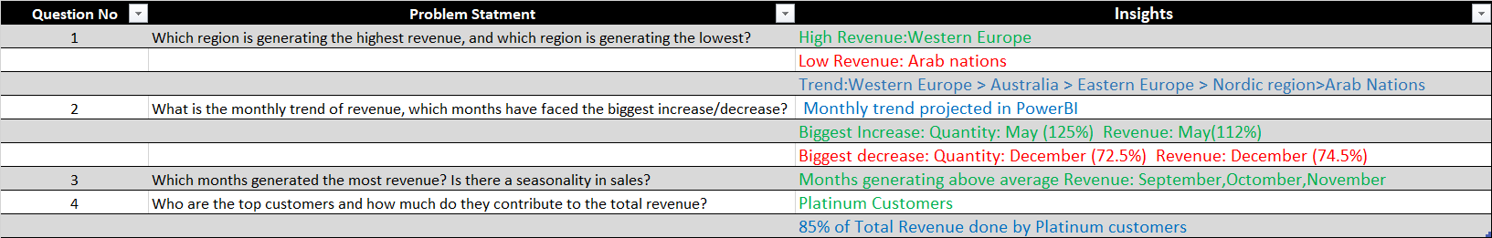 GitHub - vkhot2023/TATA