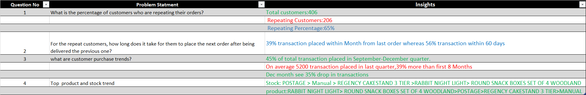 GitHub - vkhot2023/TATA