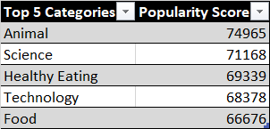 GitHub - vkhot2023/Accenture