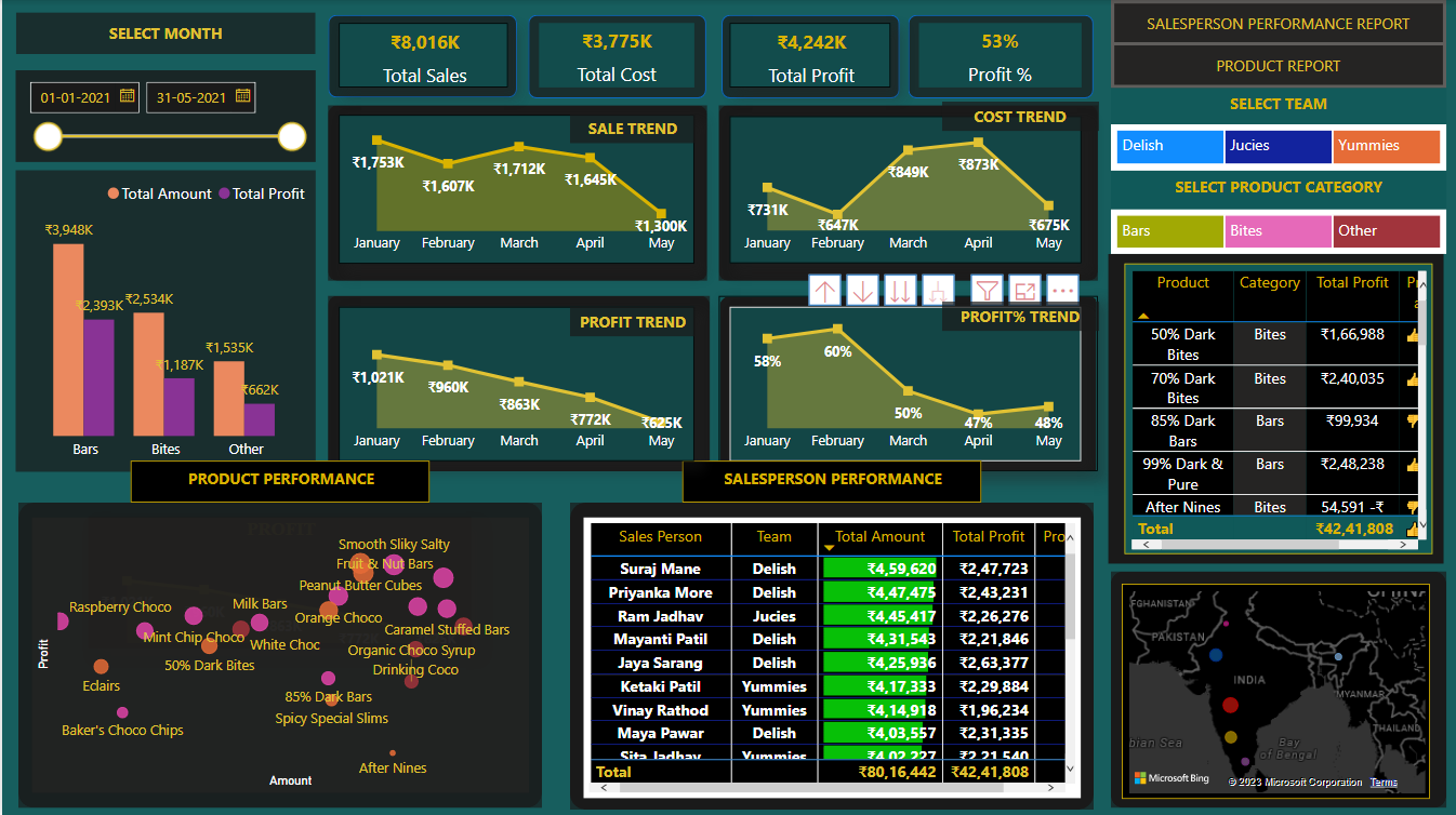 GitHub - vkhot2023/Sale-Project