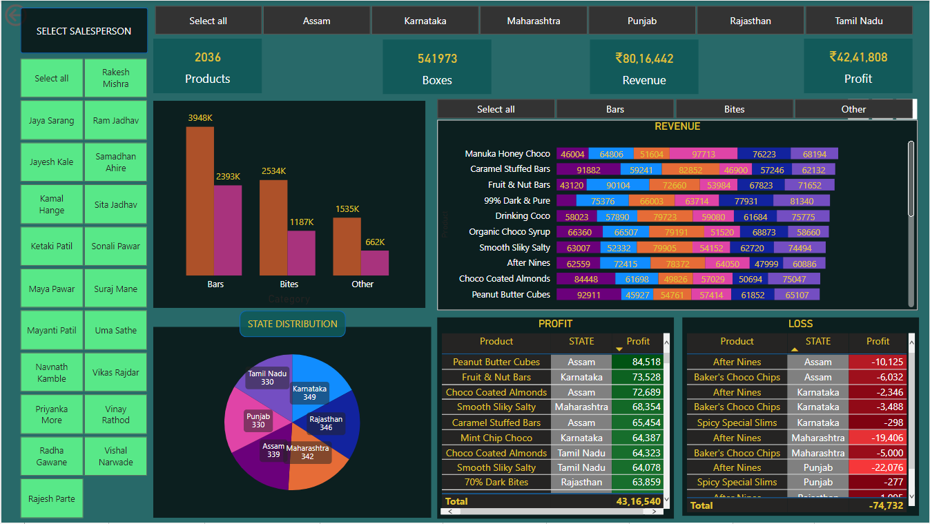 GitHub - vkhot2023/Sale-Project