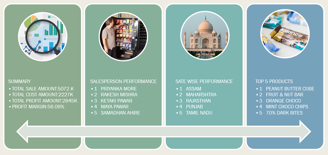 GitHub - vkhot2023/Sale-Project