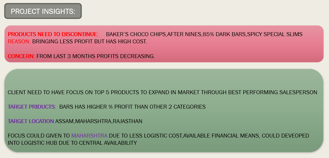 GitHub - vkhot2023/Sale-Project