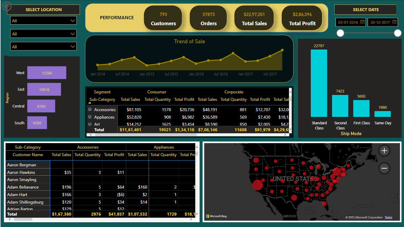 GitHub - vkhot2023/Walmart-Project