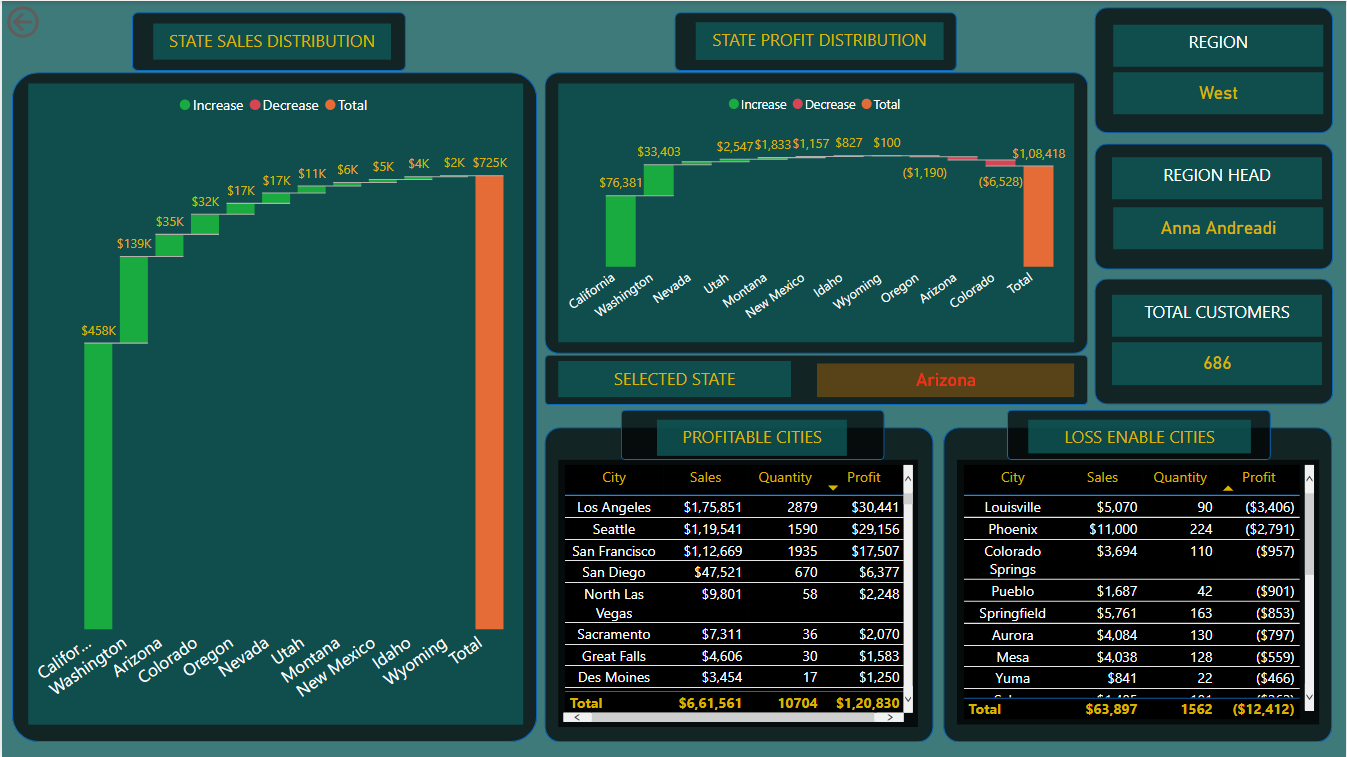 GitHub - vkhot2023/Walmart-Project