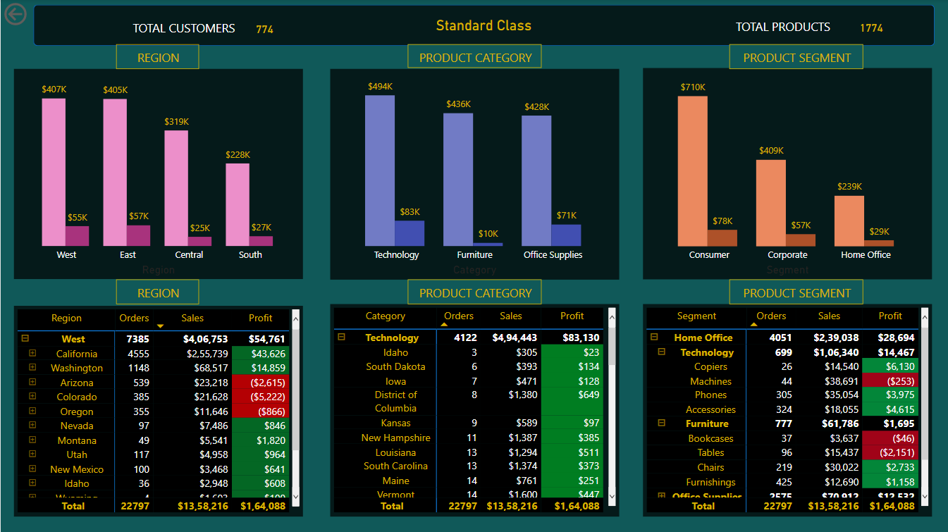 GitHub - vkhot2023/Walmart-Project