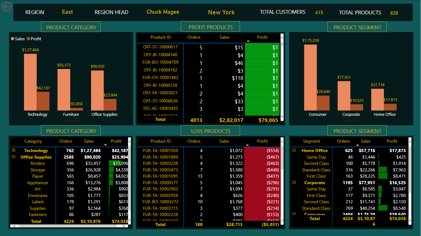 GitHub - vkhot2023/Walmart-Project