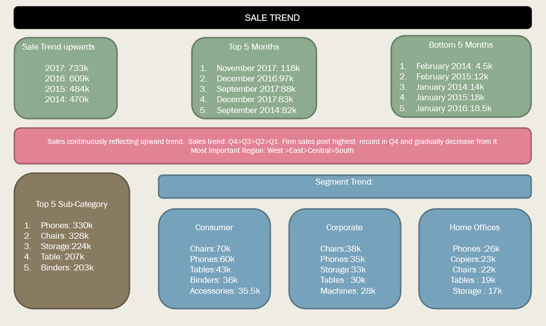 GitHub - vkhot2023/Walmart-Project
