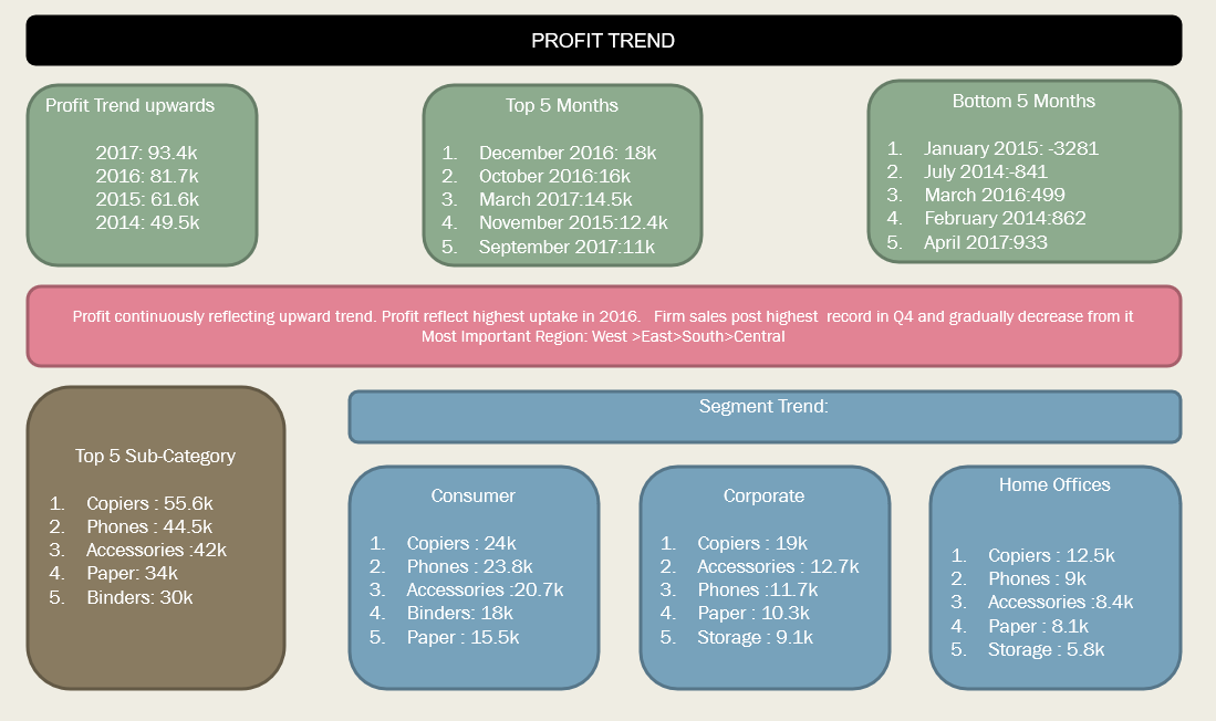 GitHub - vkhot2023/Walmart-Project