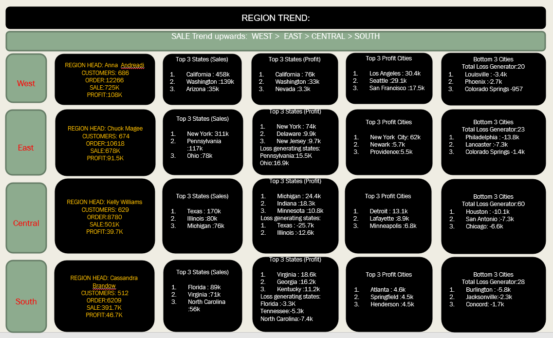GitHub - vkhot2023/Walmart-Project