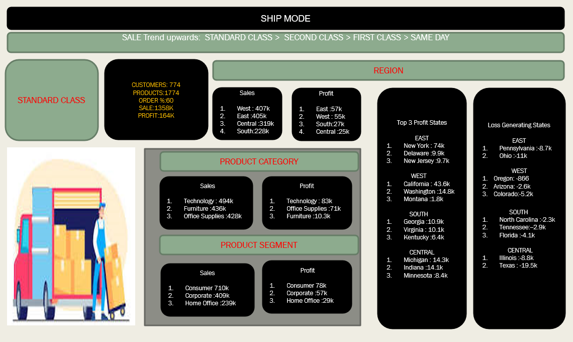 GitHub - vkhot2023/Walmart-Project