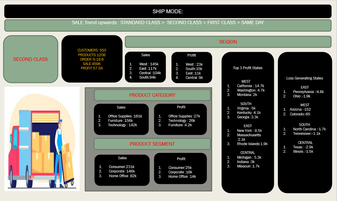 GitHub - vkhot2023/Walmart-Project
