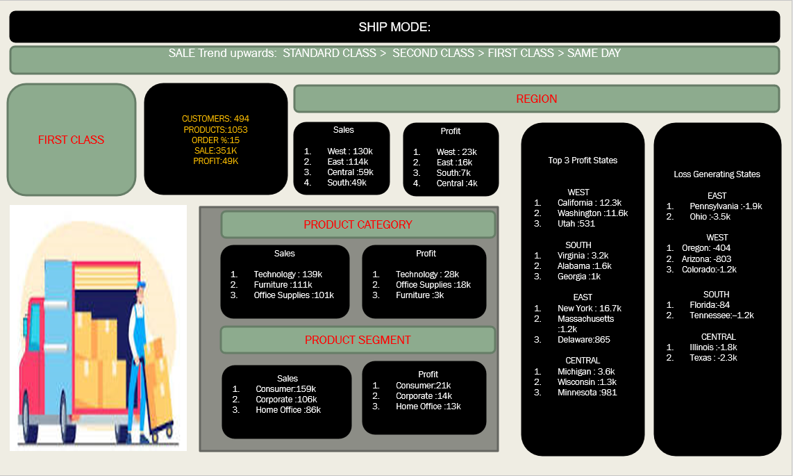 GitHub - vkhot2023/Walmart-Project