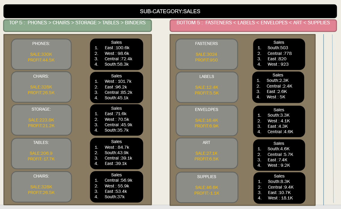 GitHub - vkhot2023/Walmart-Project