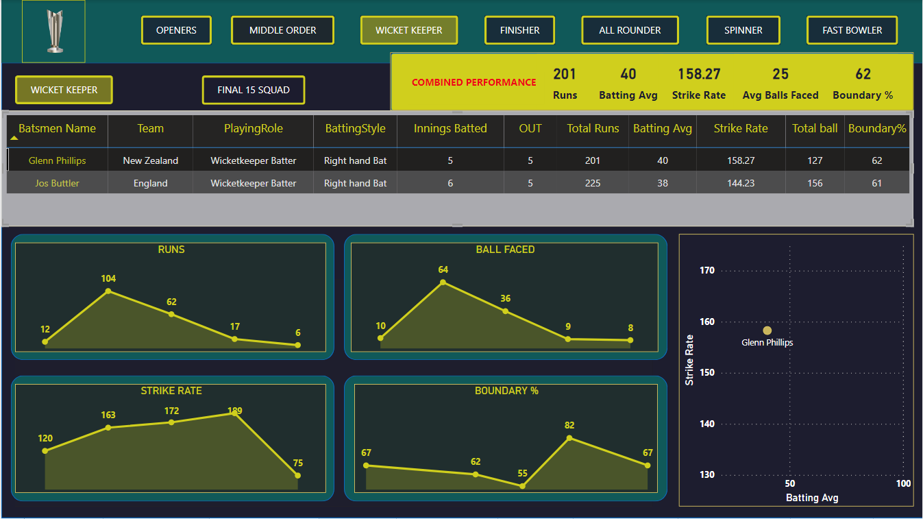 GitHub - vkhot2023/t20-project