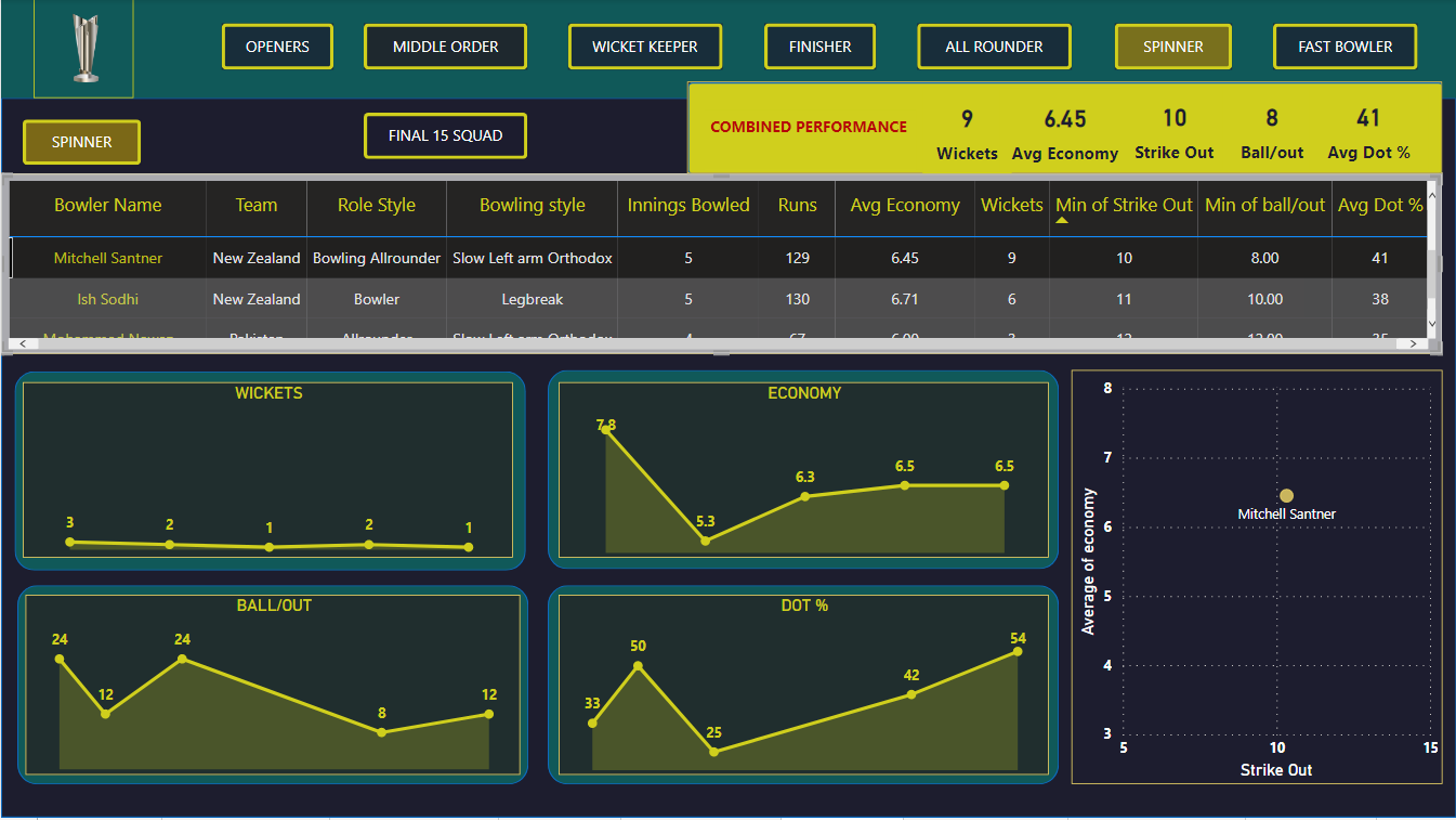 GitHub - vkhot2023/t20-project
