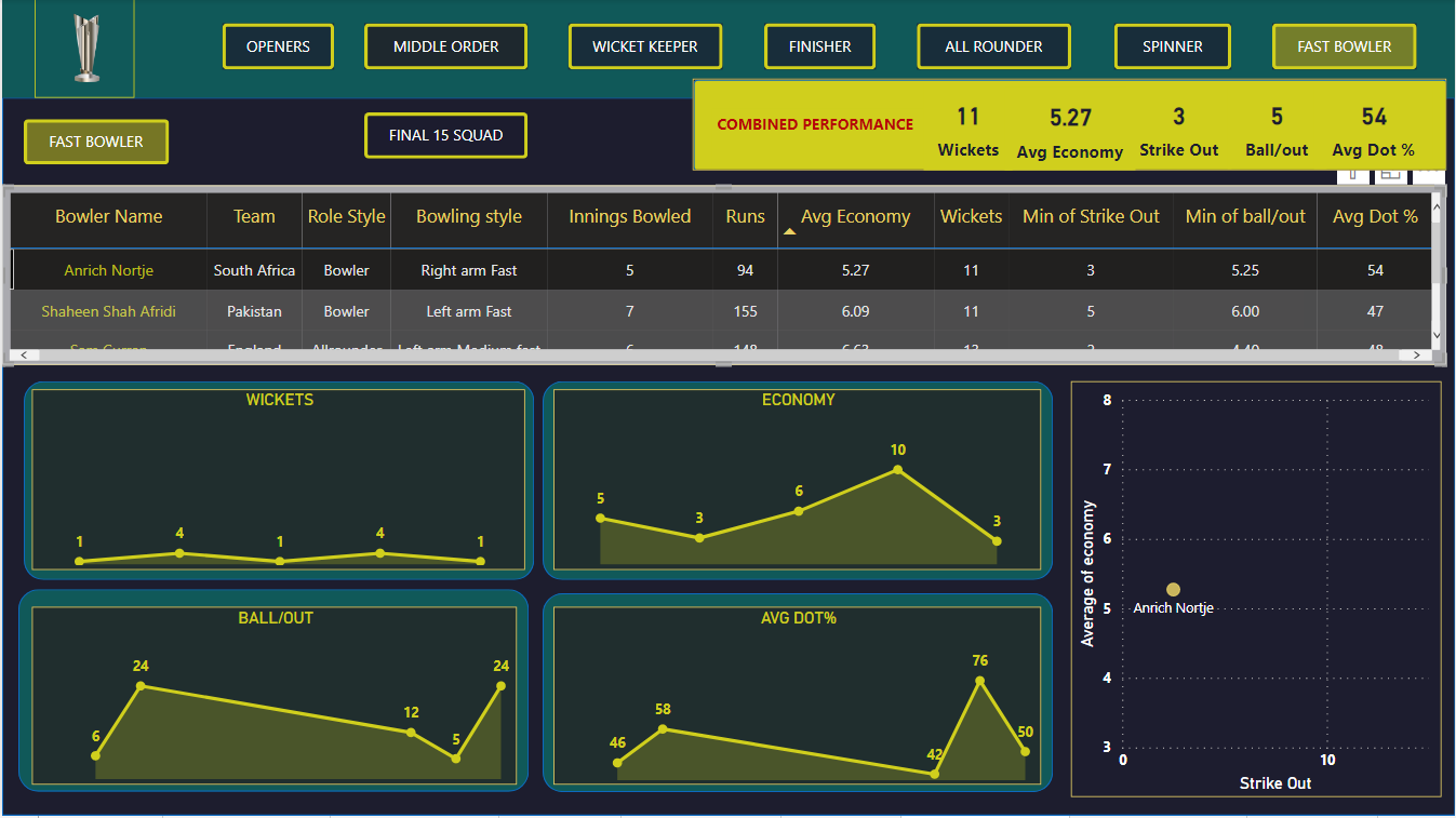 GitHub - vkhot2023/t20-project