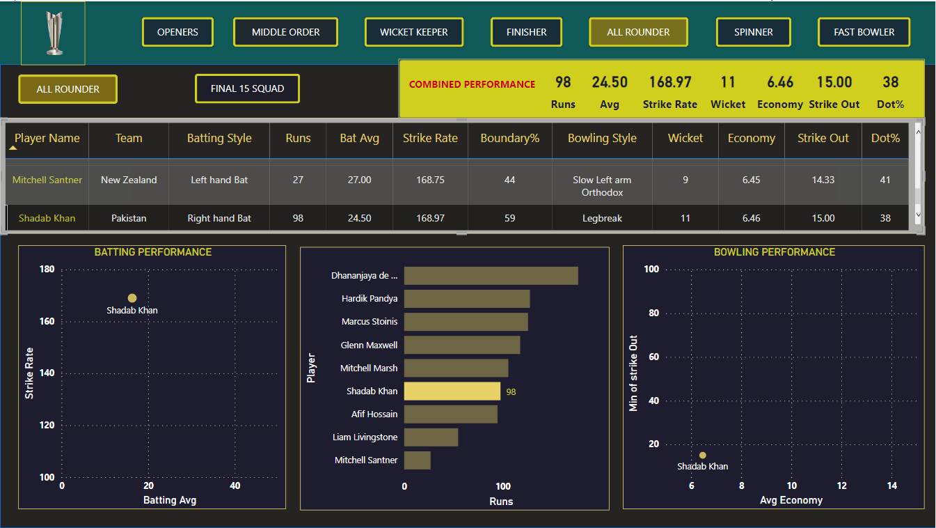 GitHub - vkhot2023/t20-project