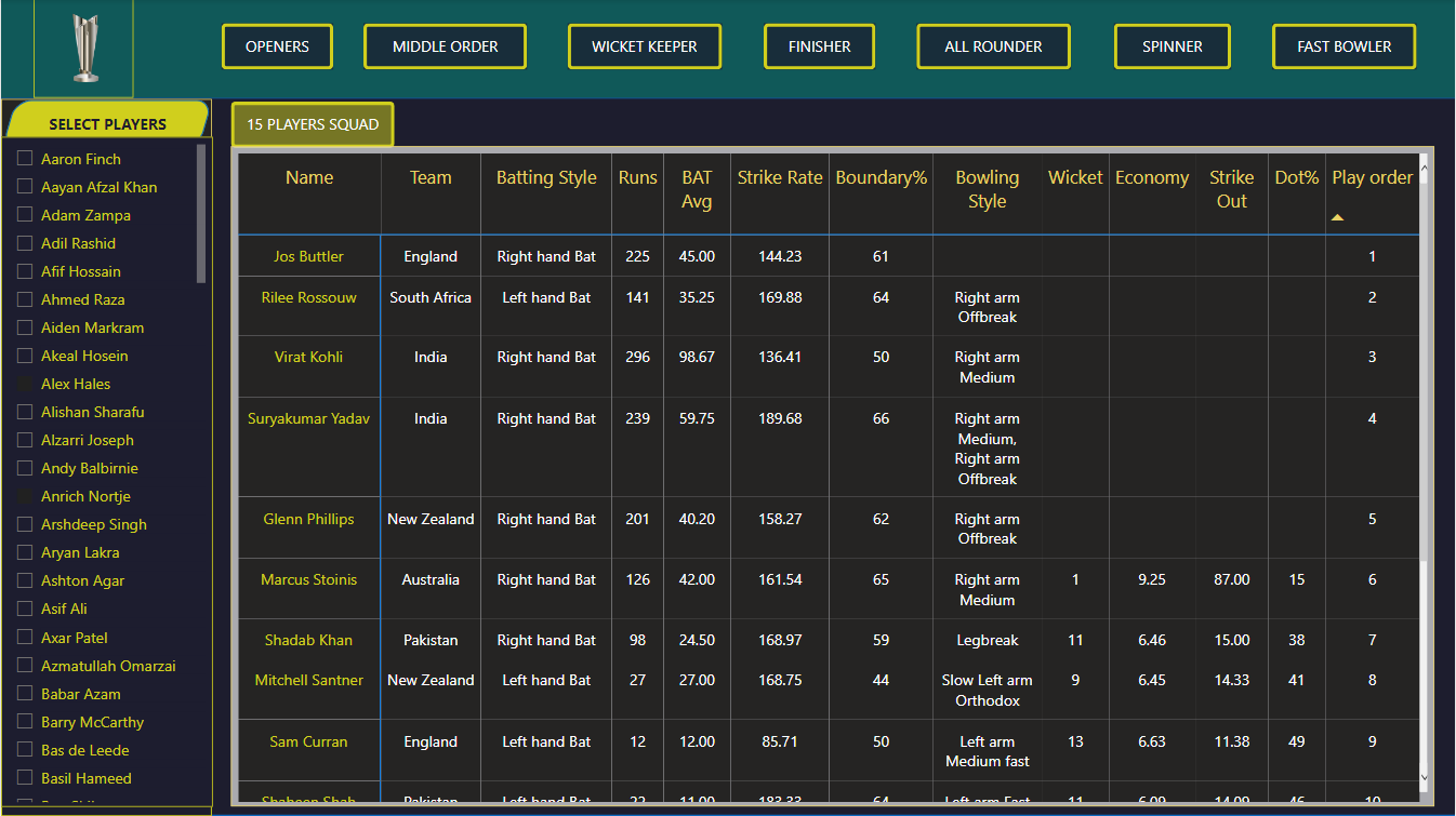 GitHub - vkhot2023/t20-project