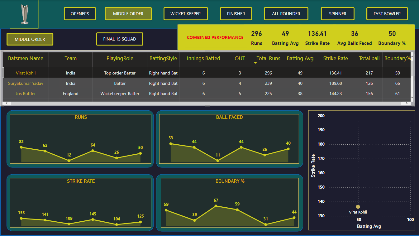 GitHub - vkhot2023/t20-project