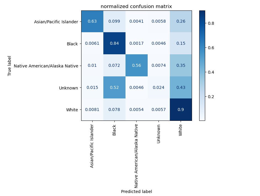 GitHub - peethree/mindhunter: a multitude of scripts that train machine ...