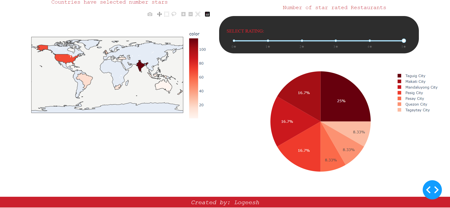 GitHub - Logeeshr/plotly_dashboard