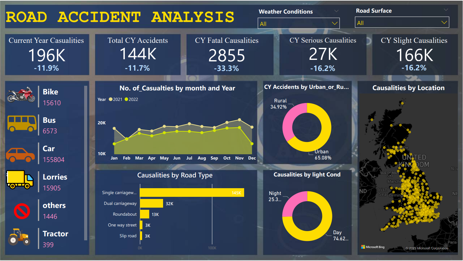 GitHub - Logeeshr/Power-BI