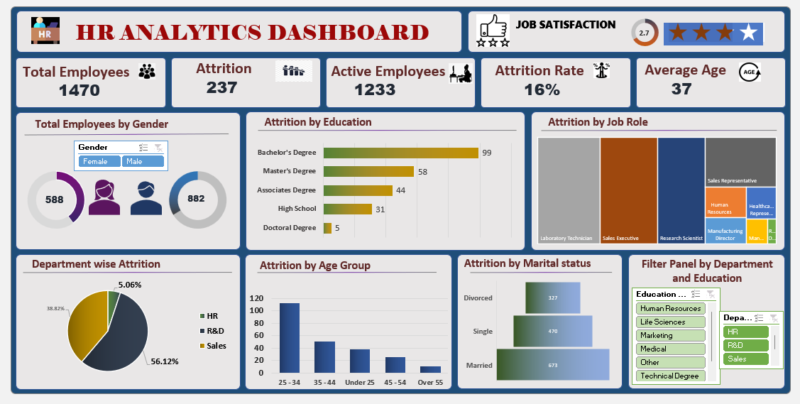 GitHub - Logeeshr/Excel_dashboard