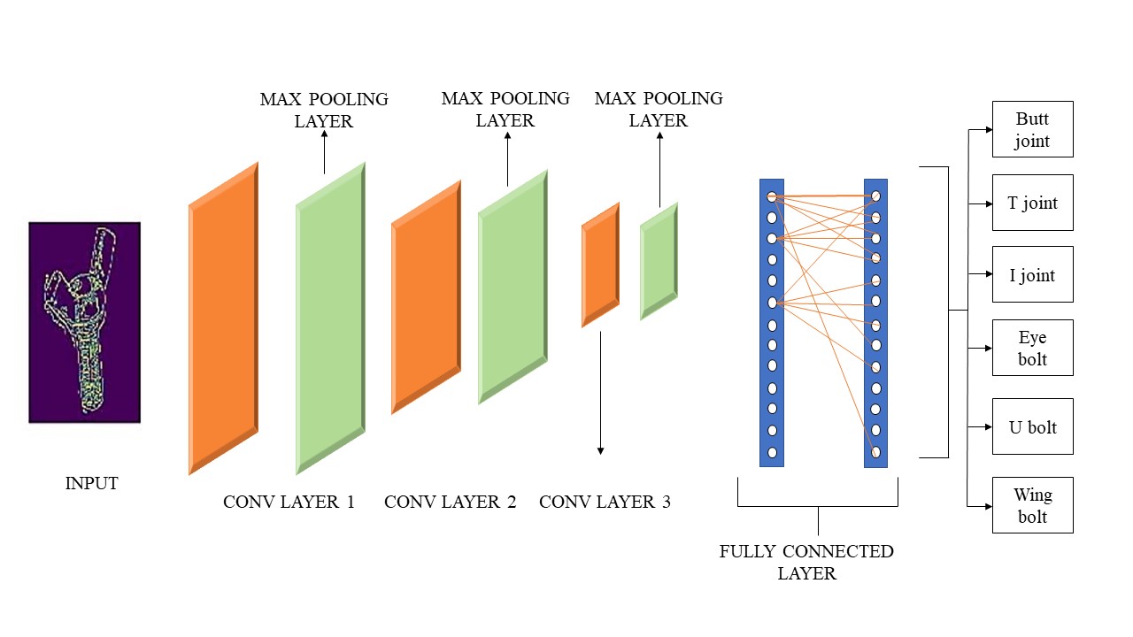 GitHub - TEJASsKoundinya/joint-bolt-understanding-with-Edge-detection ...