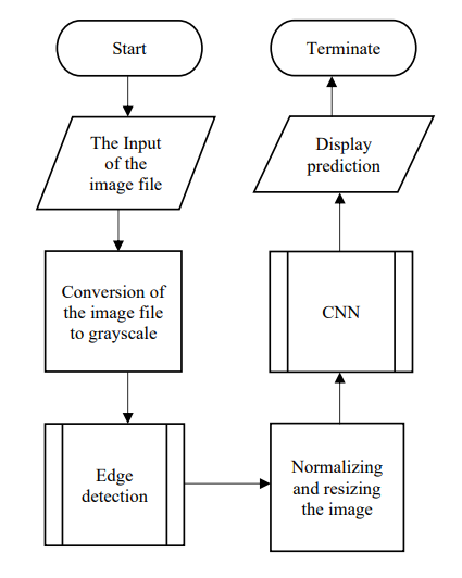 GitHub - TEJASsKoundinya/joint-bolt-understanding-with-Edge-detection ...