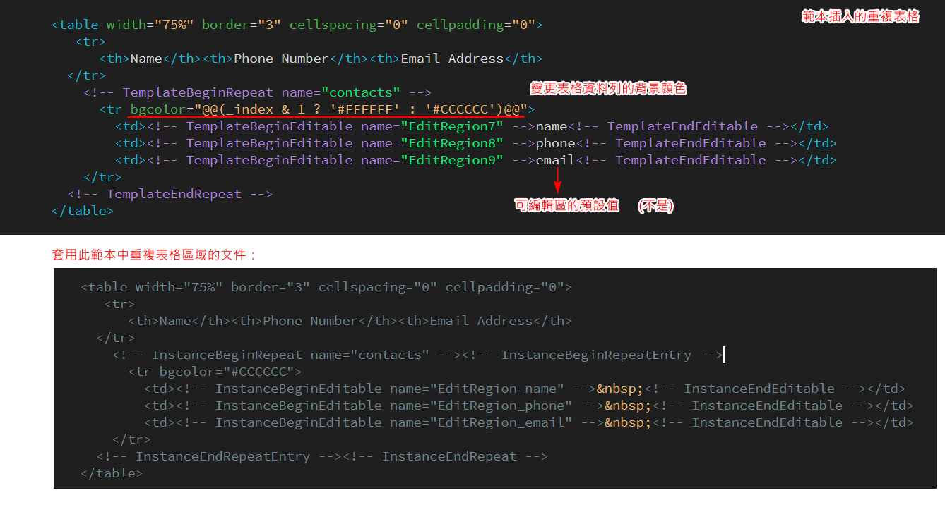 範本_建立重複區域、重複表格 · Issue #245 · ladesign/ladesign.github.io · GitHub