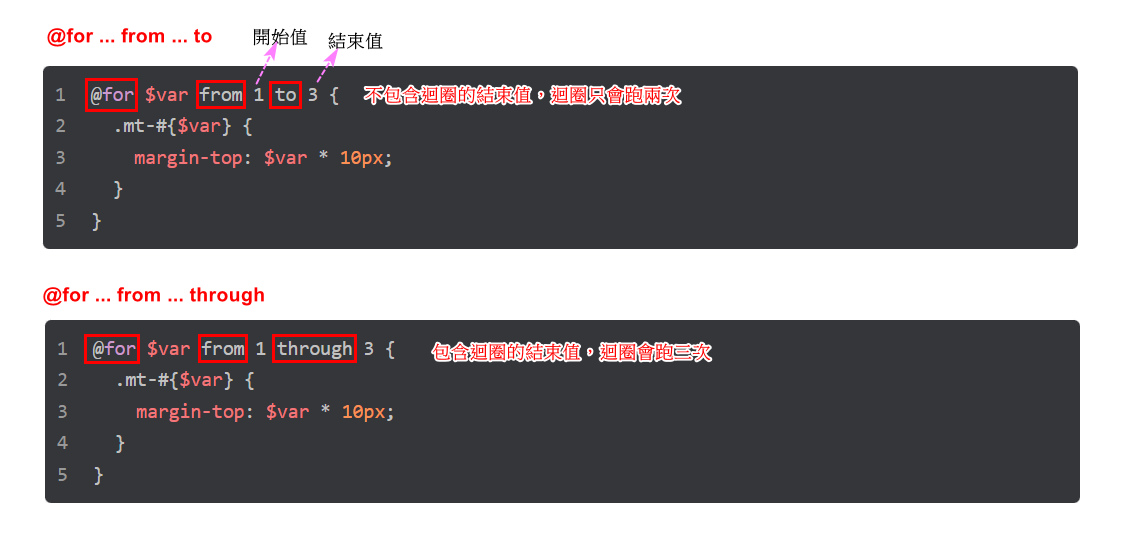 SCSS的 條件判斷式、邏輯運算子、迴圈處理 · Issue #335 · ladesign/ladesign.github.io · GitHub
