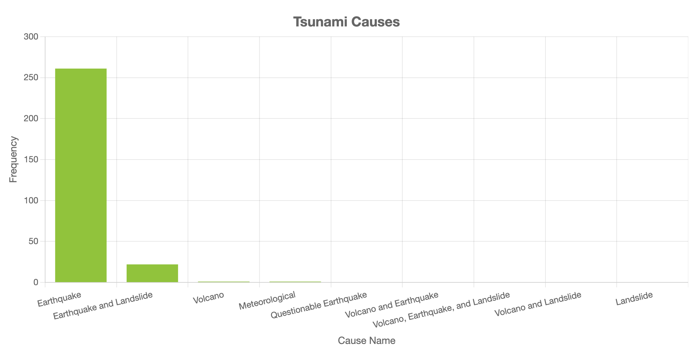 GitHub - KevinDai99/Tsunami_Leaflet_Project