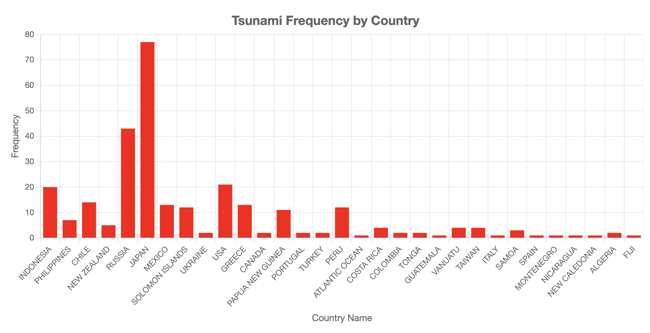 GitHub - KevinDai99/Tsunami_Leaflet_Project