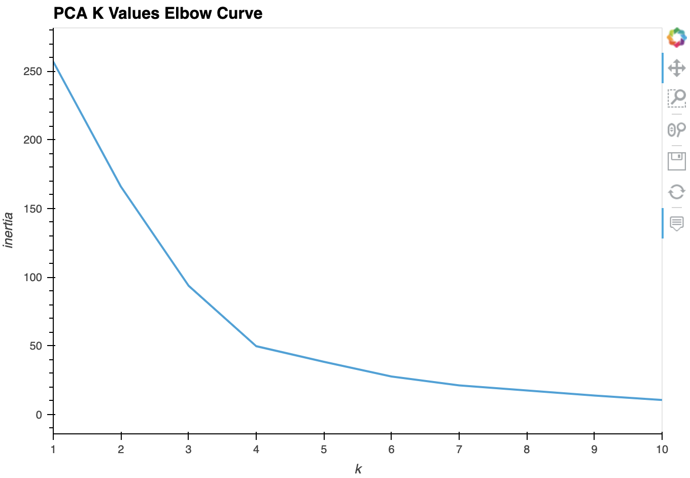 GitHub - ngirdharry/cryptoclustering