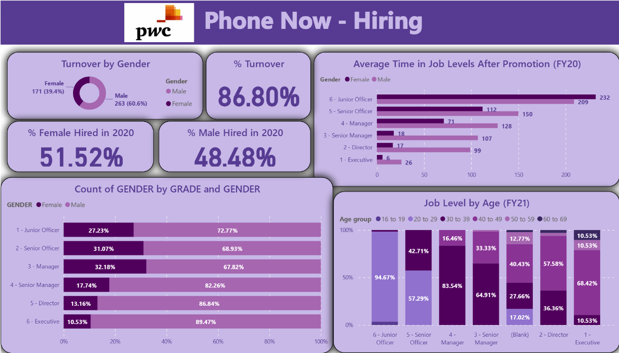 GitHub - Syed-Sarfaraz-Ahmed/Diversity-and-Inclusion: Creation of a dashboard in Power BI ...
