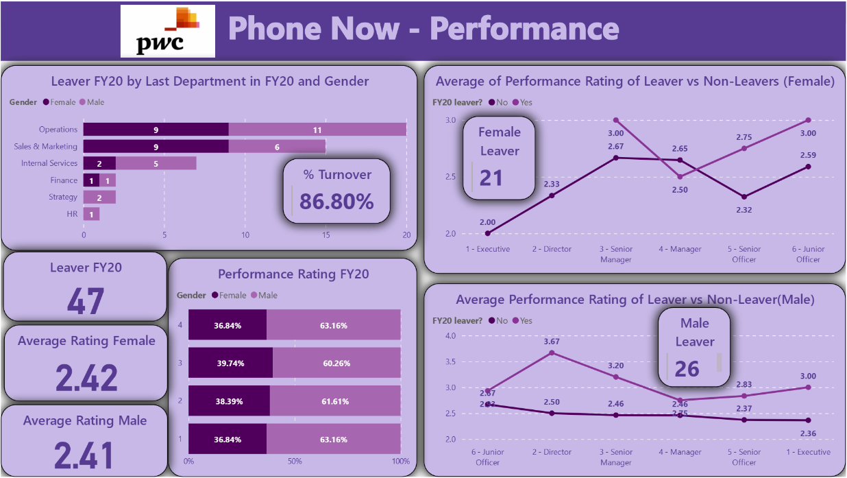 GitHub - Syed-Sarfaraz-Ahmed/Diversity-and-Inclusion: Creation of a dashboard in Power BI ...