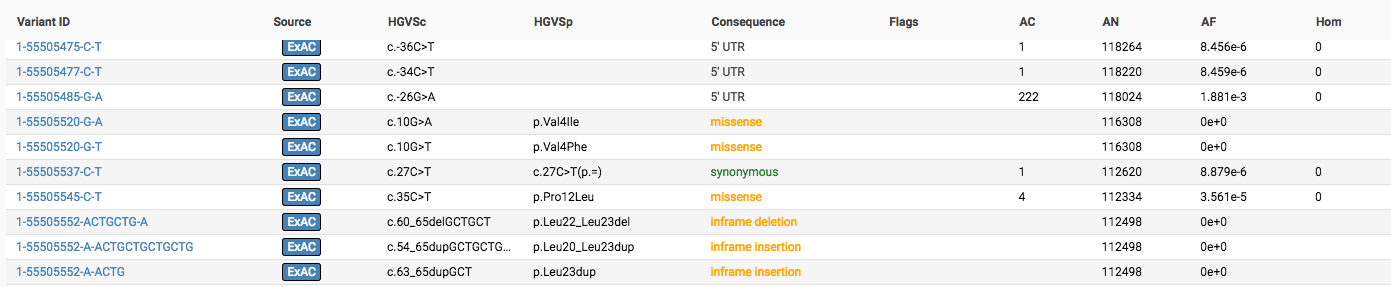 ExAC variants AC/AN/AF inconsistent with ExAC browser · Issue #258 ...