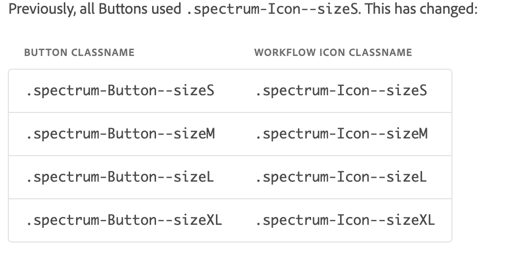 Migrations tables do not use t-shirt sized class. · Issue #1310 · adobe/spectrum-css · GitHub