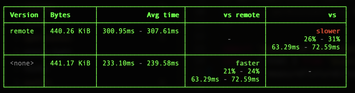 sp-menu-item renders too slow for large menus · Issue #815 · adobe/spectrum-web-components · GitHub
