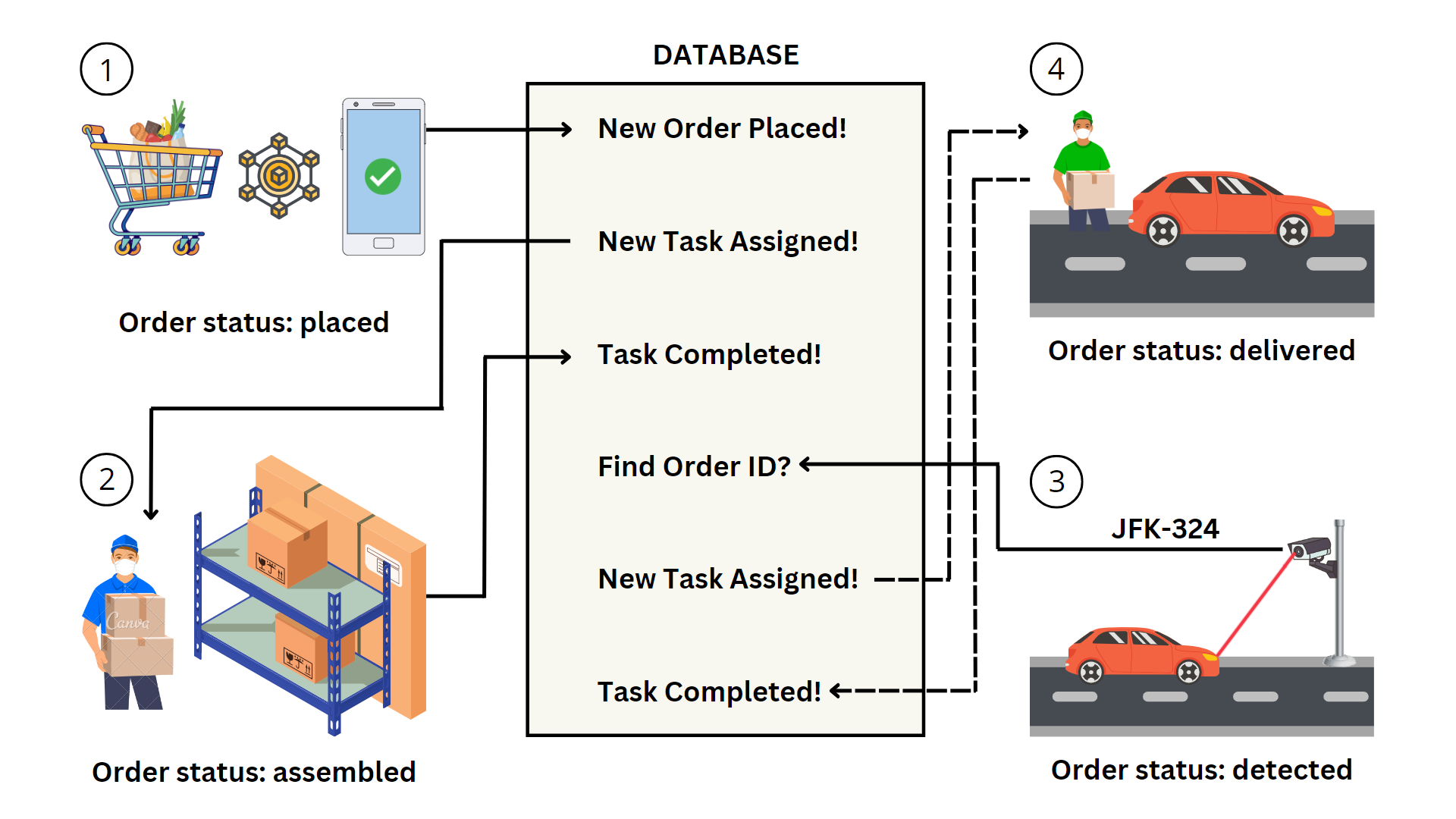GitHub - M-Adil-AS/Computer-Vision-assisted-Drive-Thru-Web-Store-with ...