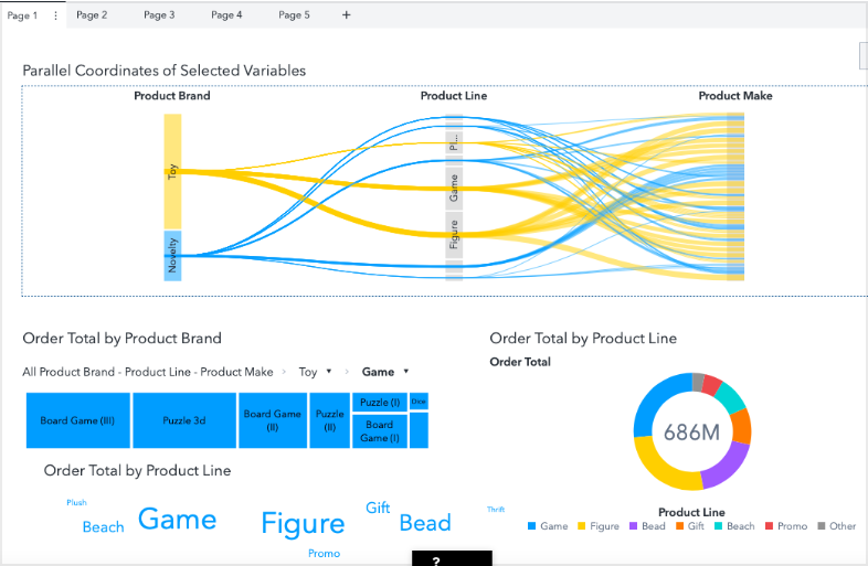 GitHub - vedant1101/SAS_Sales_Dashboard-Business_Analytics_Project