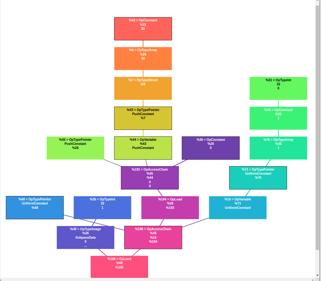 Handle Descriptor Indexing And Getting Constant Value By Id In Shader Module · Issue 5465